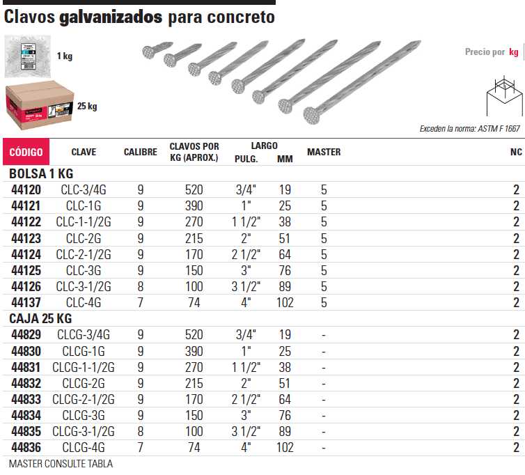 Clavo para concreto, 4', galvanizado, caja de 1 kg Clave-CLC-4G – HEMUSA